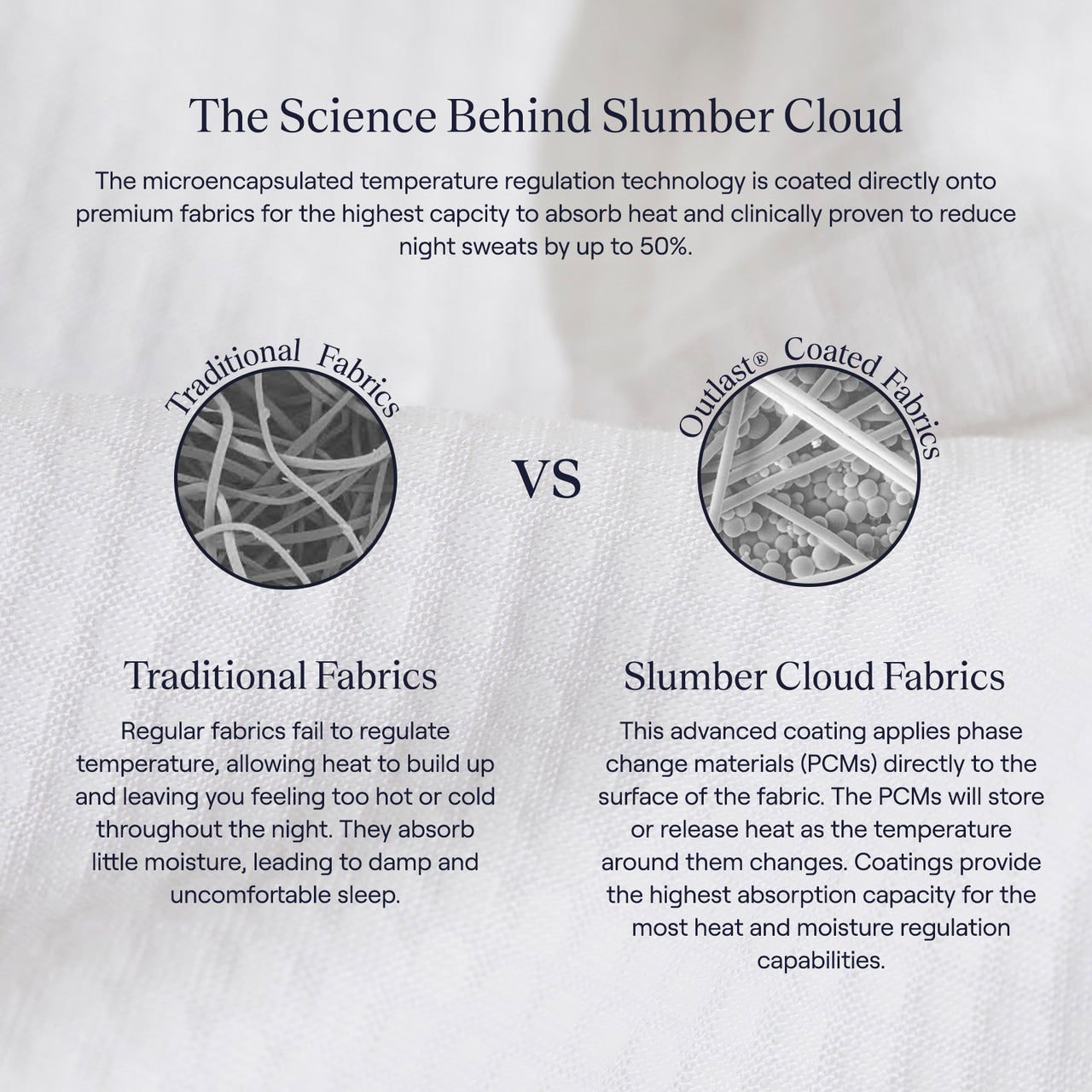 Performance Mattress Pad | Slumber Cloud®